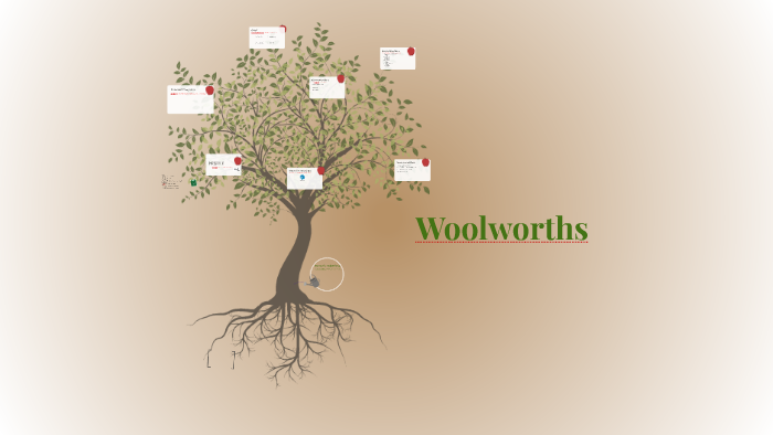Woolworths CSR by Renae Jolly on Prezi