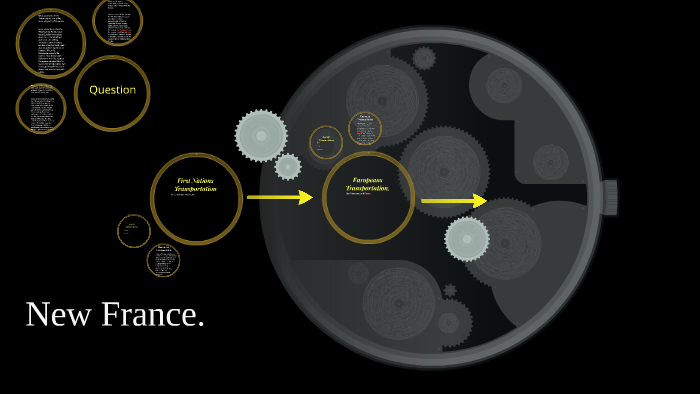 First Nations Transportation by Mr. Hassberger on Prezi