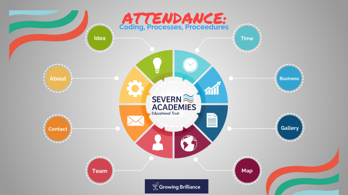 ATTENDANCE: Coding PROCESSES by Adrian McLean on Prezi