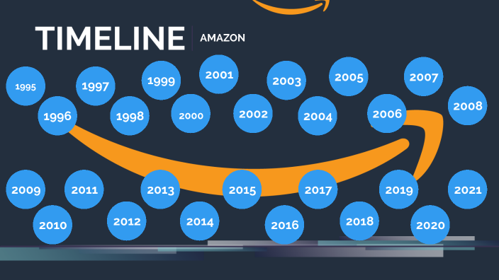 Amazon Timeline by Yomna Elwekiel on Prezi
