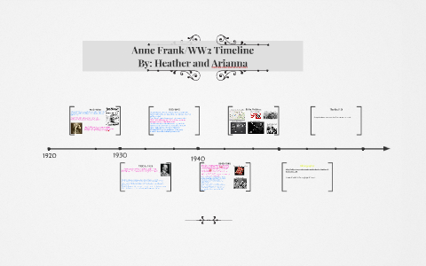 Anne Frank/WW2 Timeline by Heather Morse on Prezi
