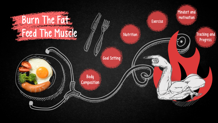 Burn The Fat Feed The Muscle by Tamara Tucker on Prezi