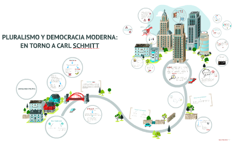 PLURALISMO Y DEMOCRACIA MODERNA: by melisa cuenca on Prezi