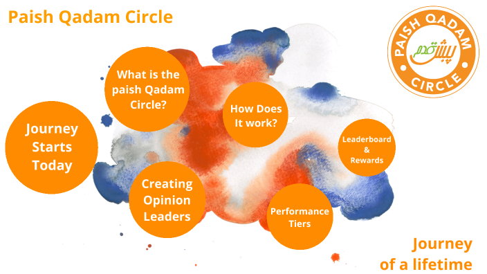 Paish Qadam Circle by MUHAMMAD SHAHID on Prezi