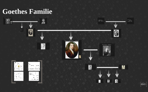 Goethes Familie by Debora Usbeck on Prezi