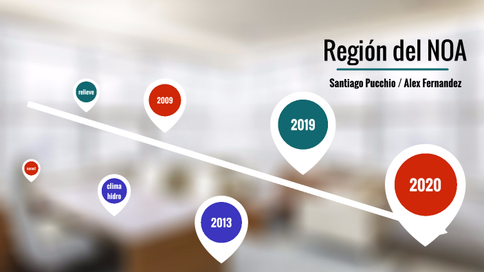 region del NOA by santiago pucchios on Prezi