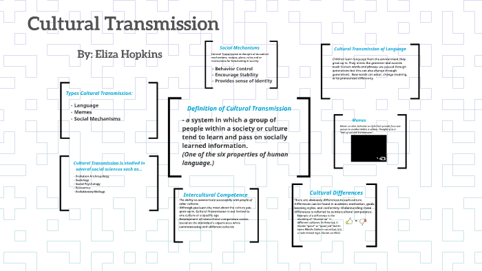 Cultural Transmission of Language by Eliza Hopkins on Prezi