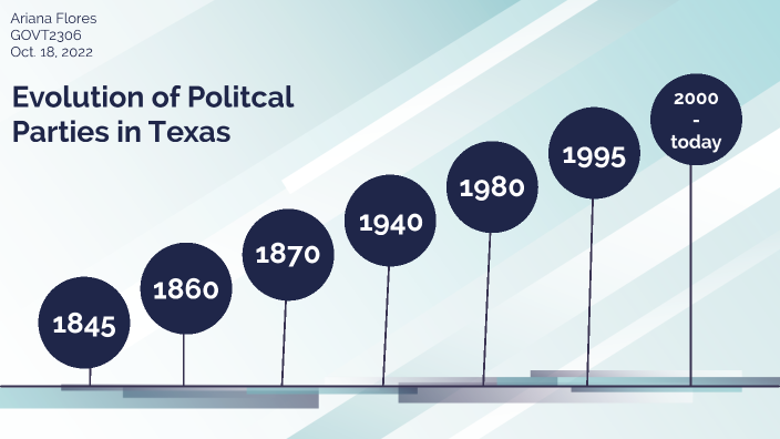 Evolution of Political Parties in Texas by Ariana Flores on Prezi