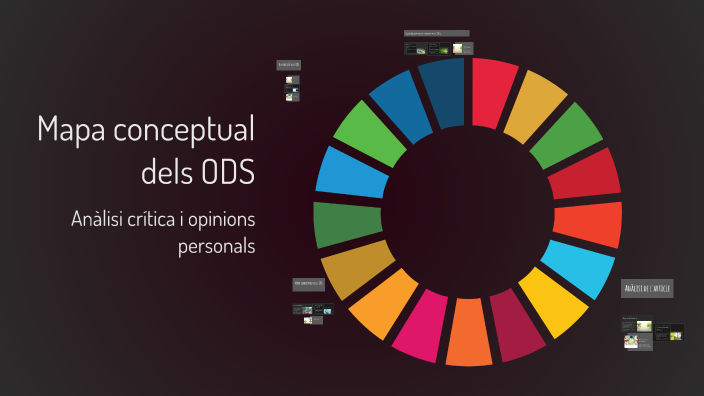 Mapa conceptual de les ODS by noa caldeiro on Prezi