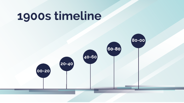 1900s timeline by Ashton Henry on Prezi