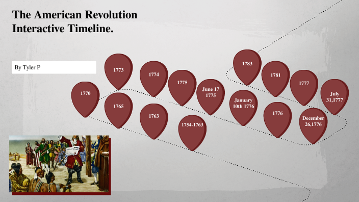 The American Revolution Interactive Timeline by Tyler Phat on Prezi