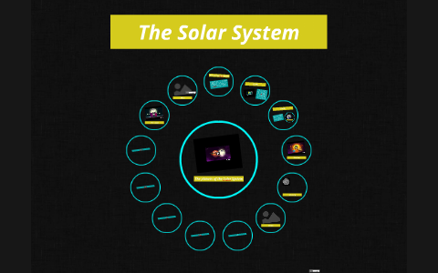 The Soler System by Morgan Crough on Prezi