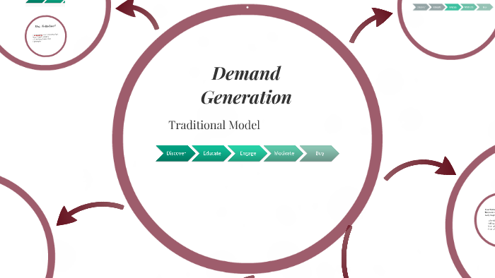 Demand Generation by Brian Arbuckle on Prezi