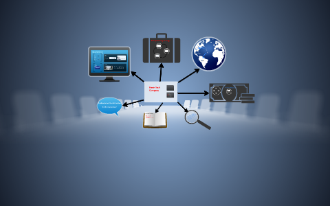 Marketplace Simulation by Sean Howarth on Prezi