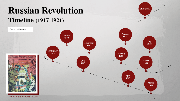 AP Euro Russian Revolution Timeline by Grace DeCostanza on Prezi