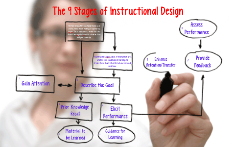 The 9 Stages of Instructional Design by Alan Stronach on Prezi