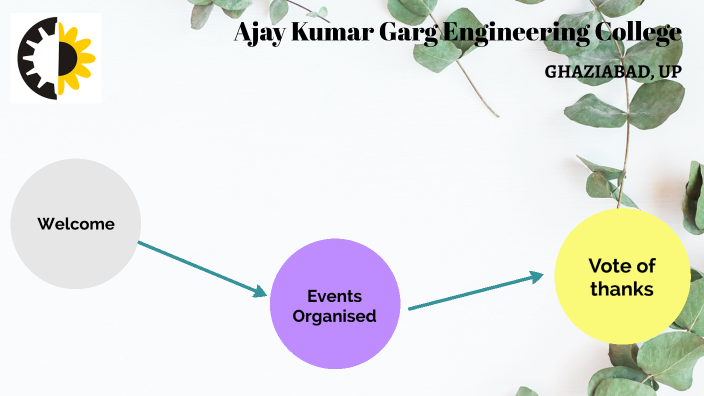 VE Cell by Yash Rajput on Prezi
