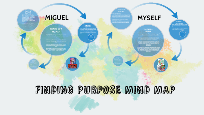 COCO FINDING PURPOSE MIND MAP by Gioia Runco on Prezi