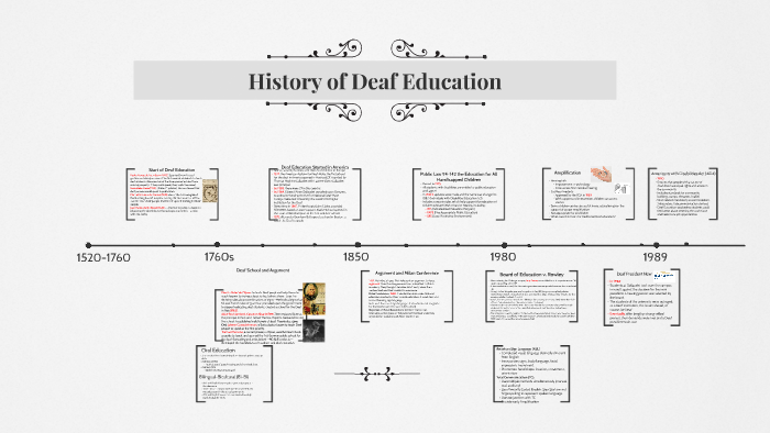 History of Deaf Education by Ellie Tunison on Prezi