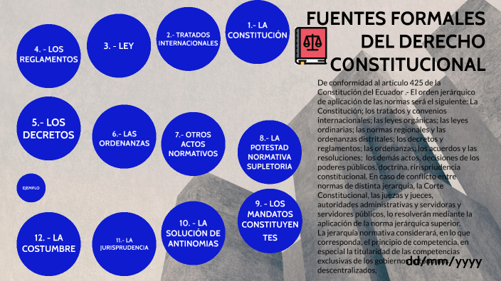 FUENTES FORMALES DEL DERECHO by Isra Esparza on Prezi