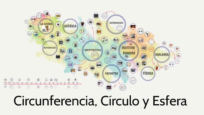 Circunferencia, Círculo y Esfera by lucas vera on Prezi