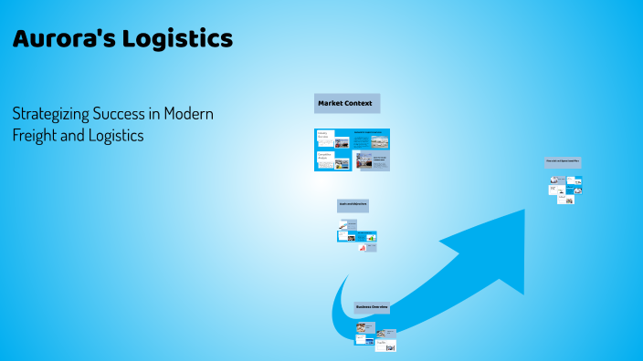 Aurora's Logistics by Абдумалик Эркинов on Prezi