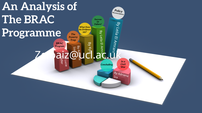 BRAC Programme by Leila Leila on Prezi