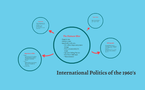 International Politics of the 1960's by Sasha King on Prezi