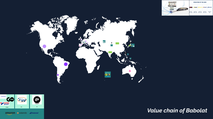 Commodity chain babolat by Léonore Lecarpentier on Prezi