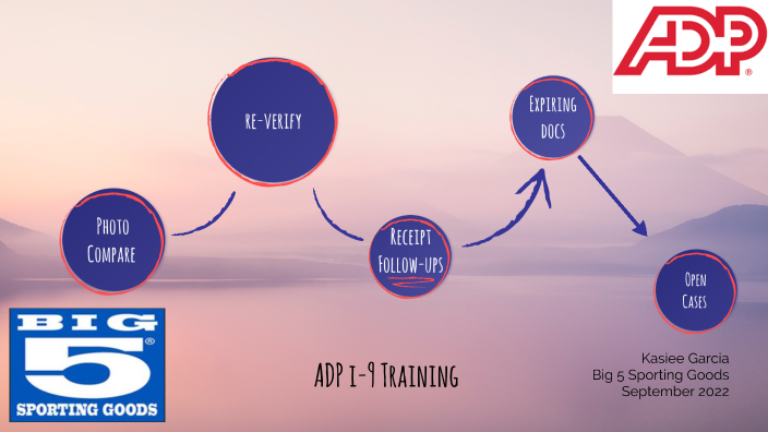 ADP I-9 Training by Kasiee Garcia on Prezi