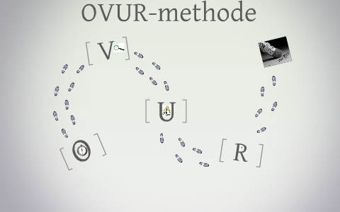 OVUR-methode by Sofie Op de Beeck on Prezi