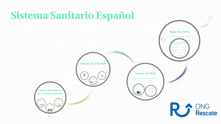 Sistema Sanitario Español by María Escuer on Prezi