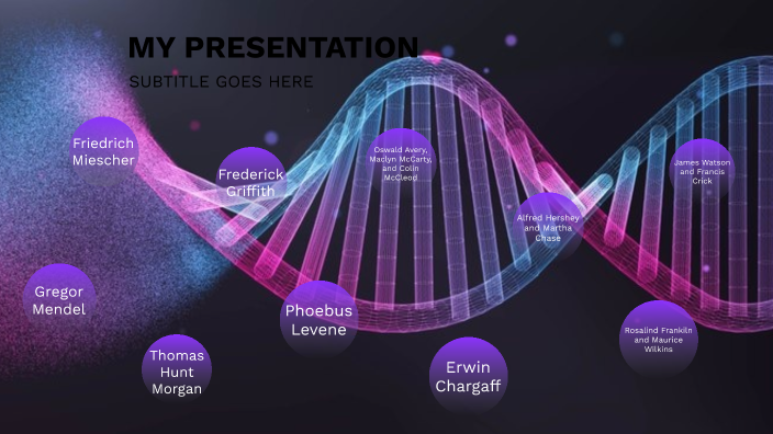 DNA Timeline by ETHAN POEHLEIN on Prezi