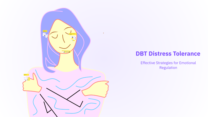 Creating a PowerPoint for DBT Distress Tolerance by Cali Crismon on Prezi