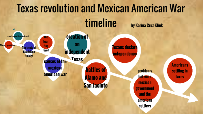 Texas revolution and Mexican Amarican War timeline by Karina Cruz Klink ...
