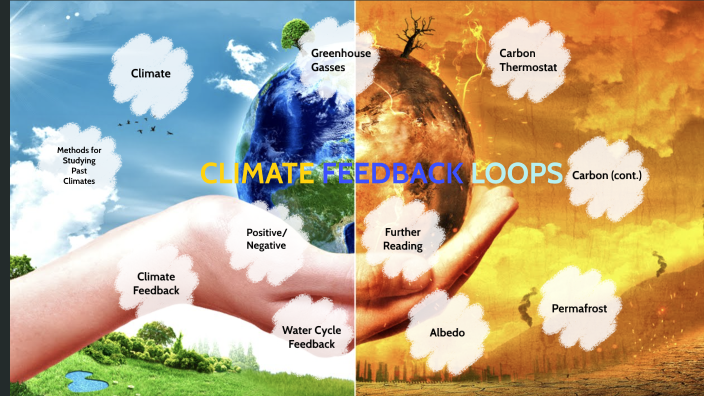 Climate Feedback Loops by Katharine Higgins on Prezi