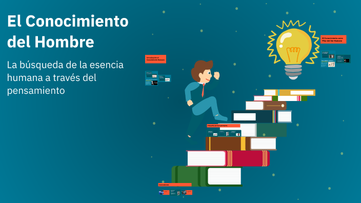 El Conocimiento del Hombre by Sindy lizeth Cordero Pérez on Prezi