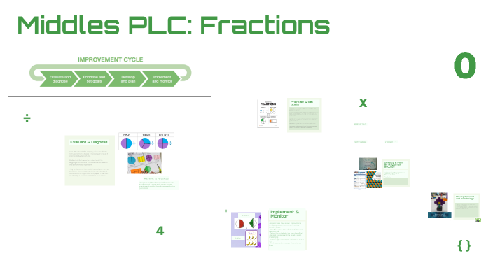 Improving Maths Results: The PLC Cycle by Alice Kuenzer on Prezi