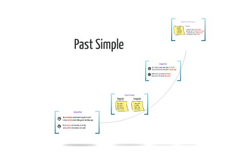 Simple Past Verbs and Time References by Rocio Sanchez on Prezi