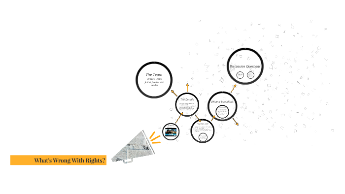 What's Wrong With Rights? by Eman Cheema on Prezi