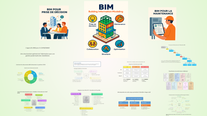 BIM ISO-19650 (OIR, AIR, EIR) by Ligenis Haennig on Prezi