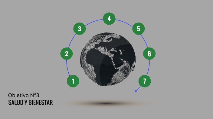 Objetivo 3: Salud y Bienestar by Facundo Andreassi on Prezi