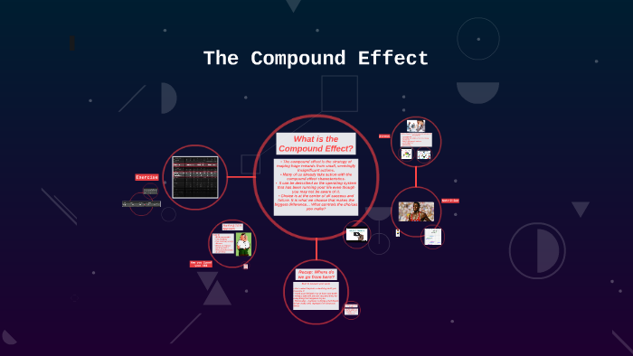 The Compound Effect by Sarah Ramage on Prezi