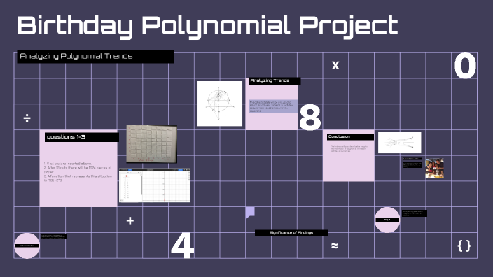 Birthday Polynomial Project by america medina on Prezi