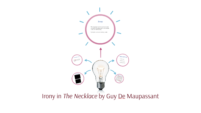 Irony in The Necklace by Guy De Maupassant by Rae Fu on Prezi