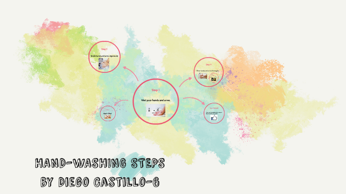 HAND-WASHING STEPS by Diego Castillo