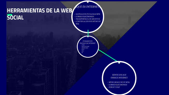HERRAMIENTAS DE LA WEB SOCIAL by david mendez montero on Prezi