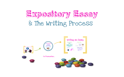 Expository Writing Process by Anne Luna on Prezi