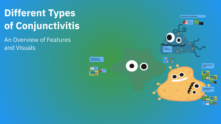 Different Types of Conjunctivitis by Henri Collin on Prezi