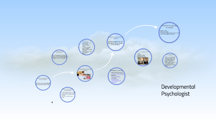 Biomedical Careers Concept Map by Anna Matthews on Prezi